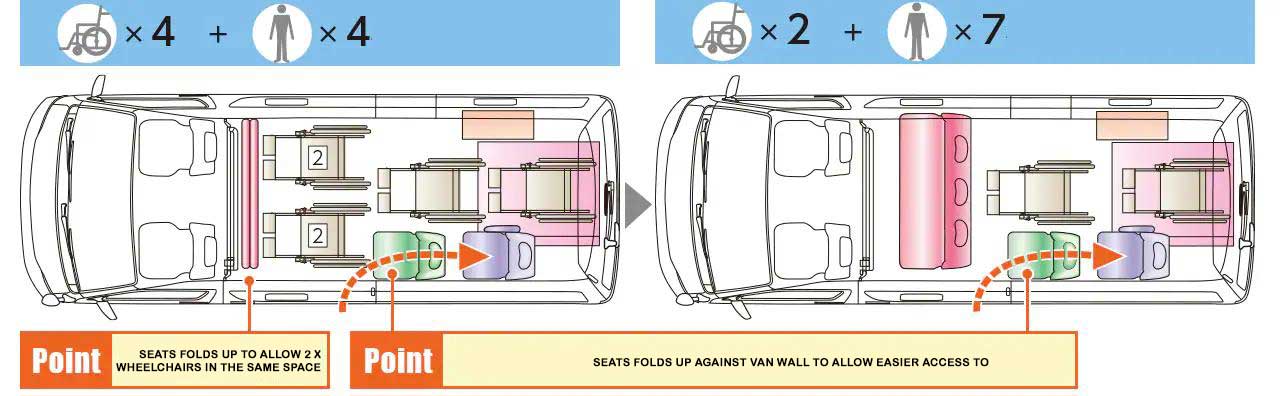 Commercial Vans | Welcab SG